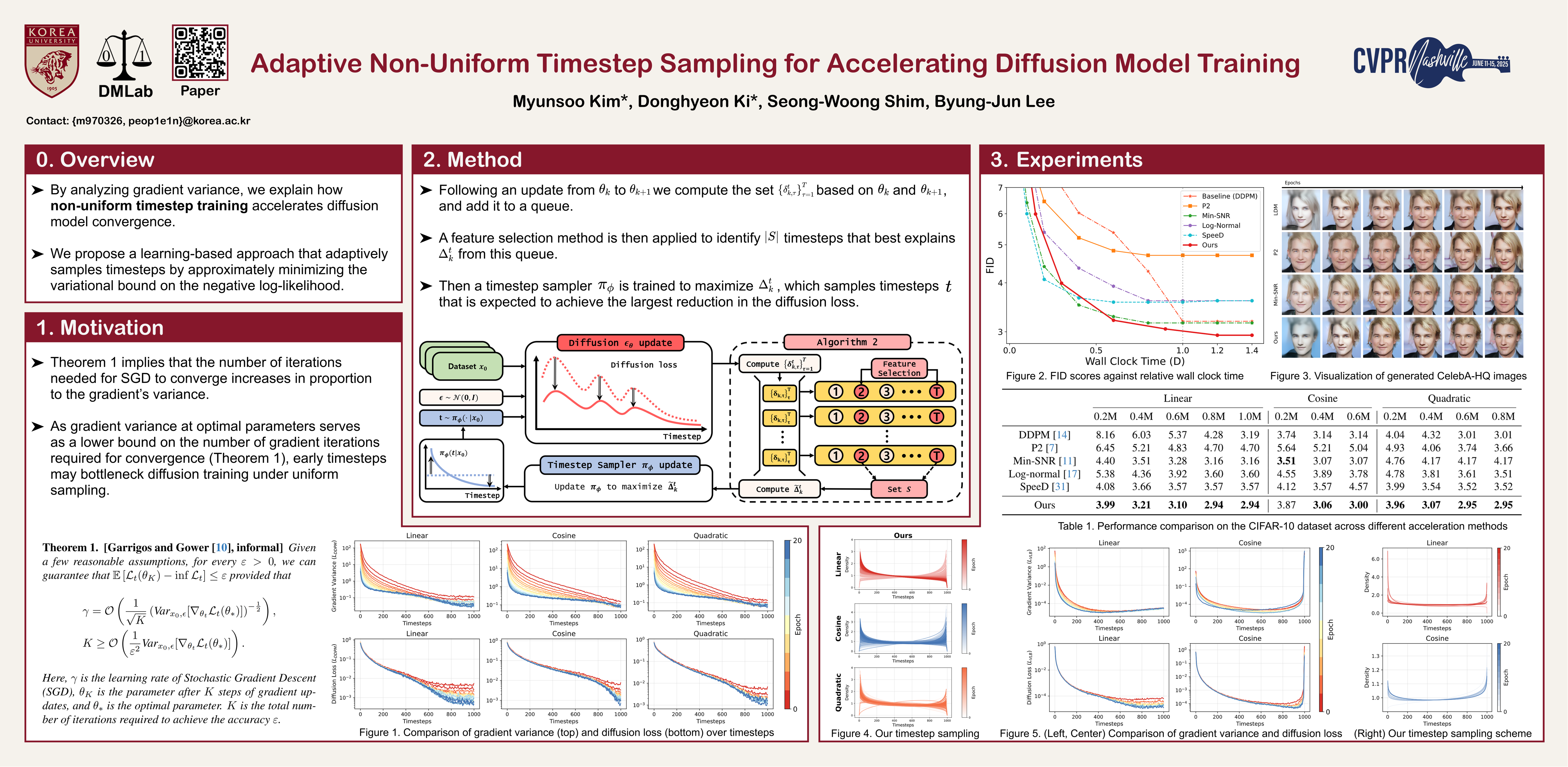 CVPR Poster Adaptive Non-Uniform Timestep Sampling for Accelerating ...